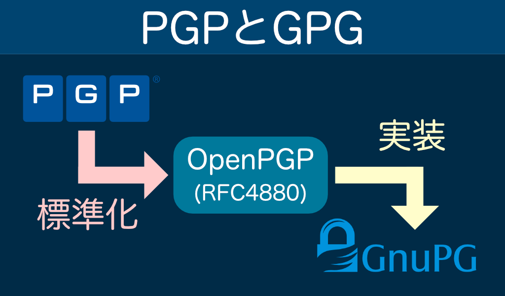はじめてのGPG 〜第1回 GPGってなんだ？〜 – 水珈琲の日誌